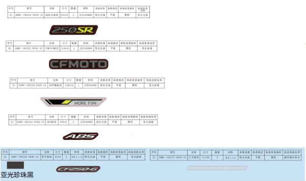 CFMOTO. F19-2-A-V2 - Decal(Nebula Black-Abs) - , Sherco